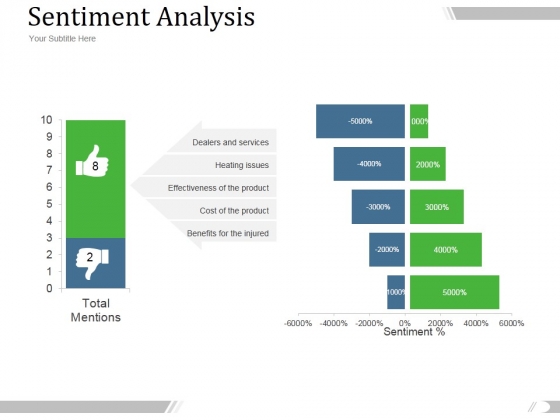 Sentiment Analysis Ppt PowerPoint Presentation Inspiration - PowerPoint ... Sentiment Analysis Ppt PowerPoint Presentation Inspiration - PowerPoint ...