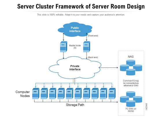 Server Cluster Framework Of Server Room Design Ppt PowerPoint ... Server Cluster Framework Of Server Room Design Ppt PowerPoint ...