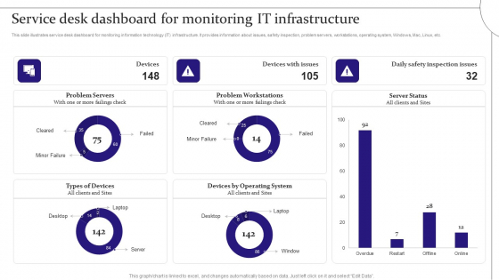 Service Desk Dashboard For Monitoring It Infrastructure Digitalization ... Service Desk Dashboard For Monitoring It Infrastructure Digitalization ...