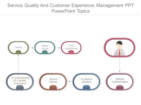 Service Quality And Customer Experience Management Ppt Powerpoint ... Service Quality And Customer Experience Management Ppt Powerpoint ...