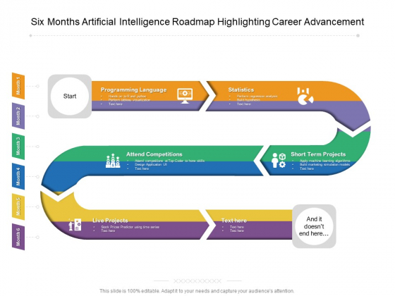 Six Months Artificial Intelligence Roadmap With Proce - vrogue.co Six Months Artificial Intelligence Roadmap With Proce - vrogue.co