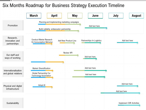 Strategy Execution Timeline PowerPoint templates, Slides and Graphics