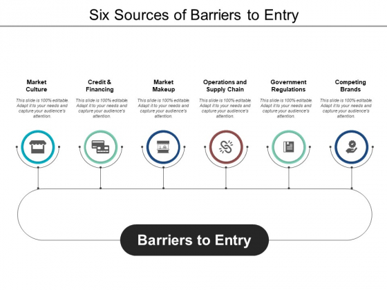 Barriers To Market Entry