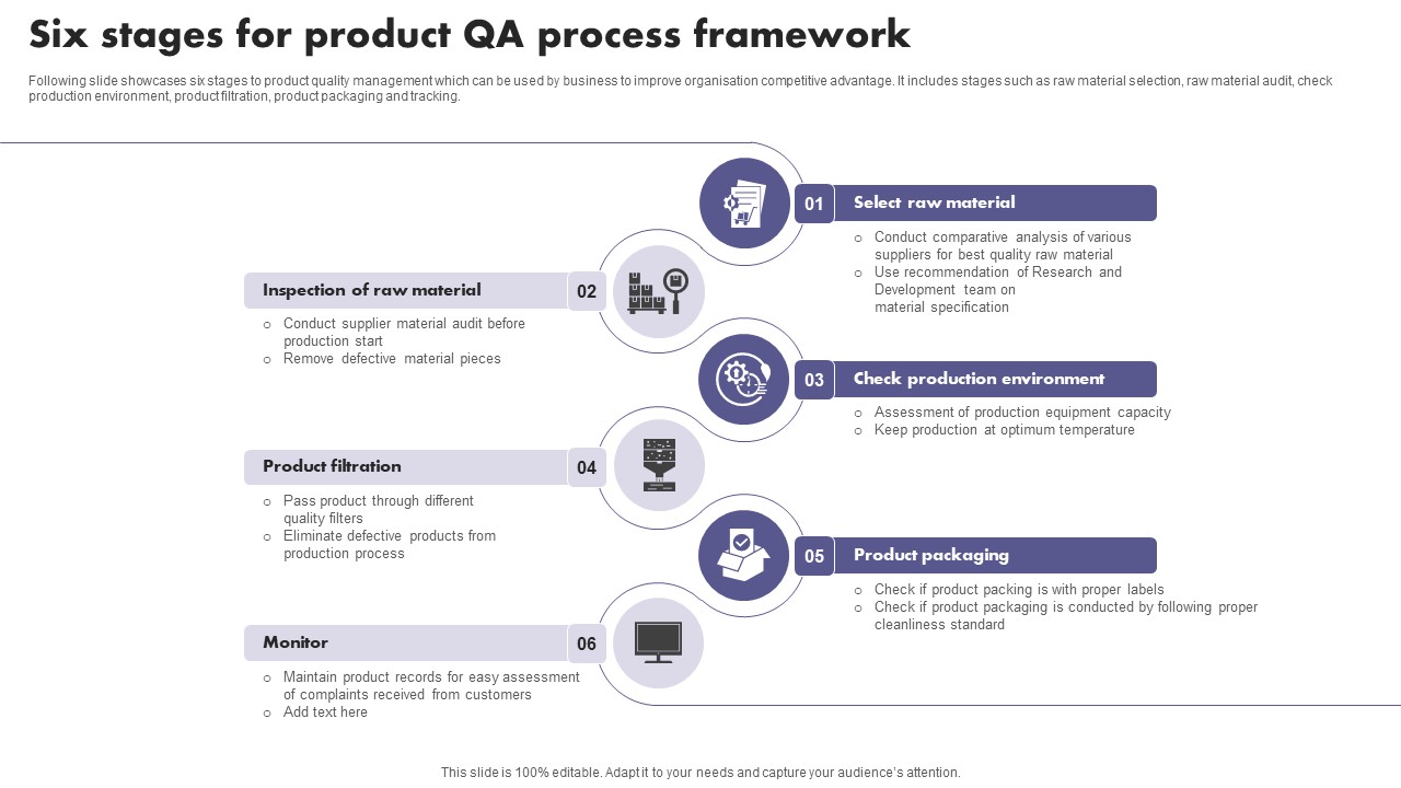 Six Stages For Product Qa Process Framework Download Pdf Powerpoint Templates