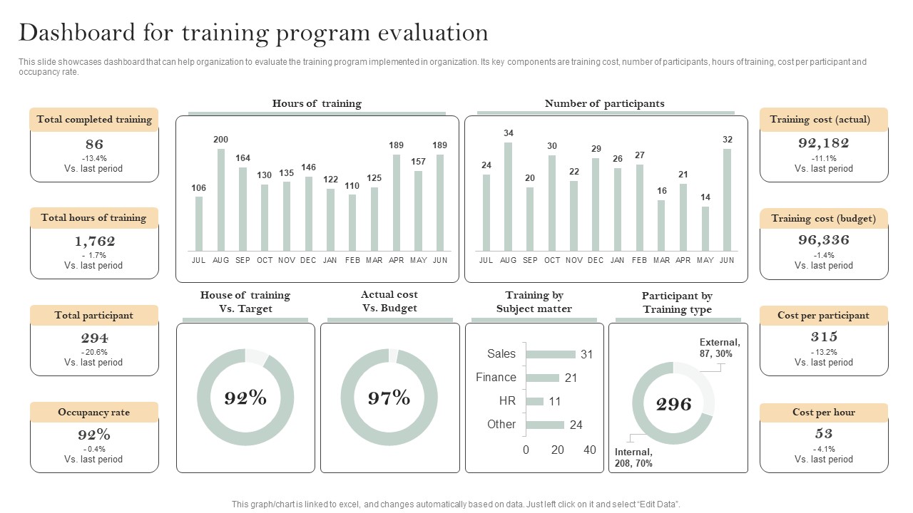 Skill Enhancement Plan Dashboard For Training Program Evaluation ... Skill Enhancement Plan Dashboard For Training Program Evaluation ...