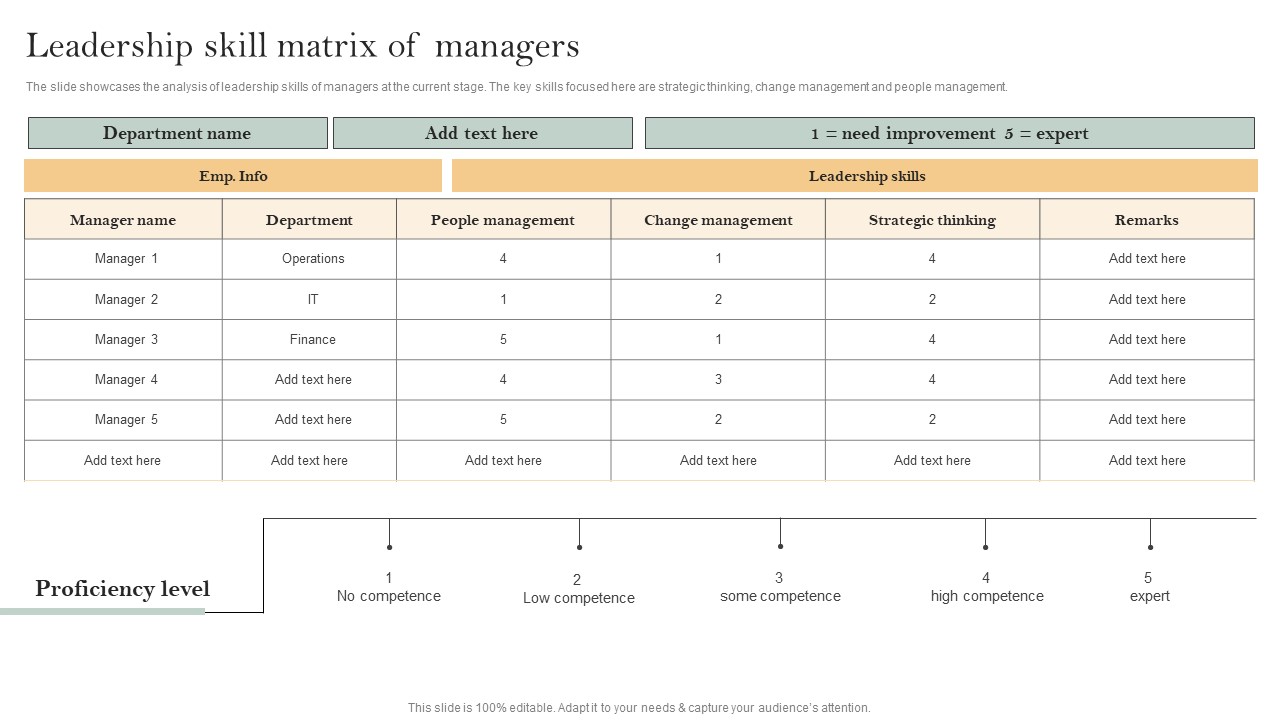 Skill Enhancement Plan Leadership Skill Matrix Of Managers Sample PDF ... Skill Enhancement Plan Leadership Skill Matrix Of Managers Sample PDF ...