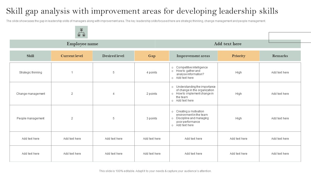Skill Enhancement Plan Skill Gap Analysis With Improvement Areas For ... Skill Enhancement Plan Skill Gap Analysis With Improvement Areas For ...