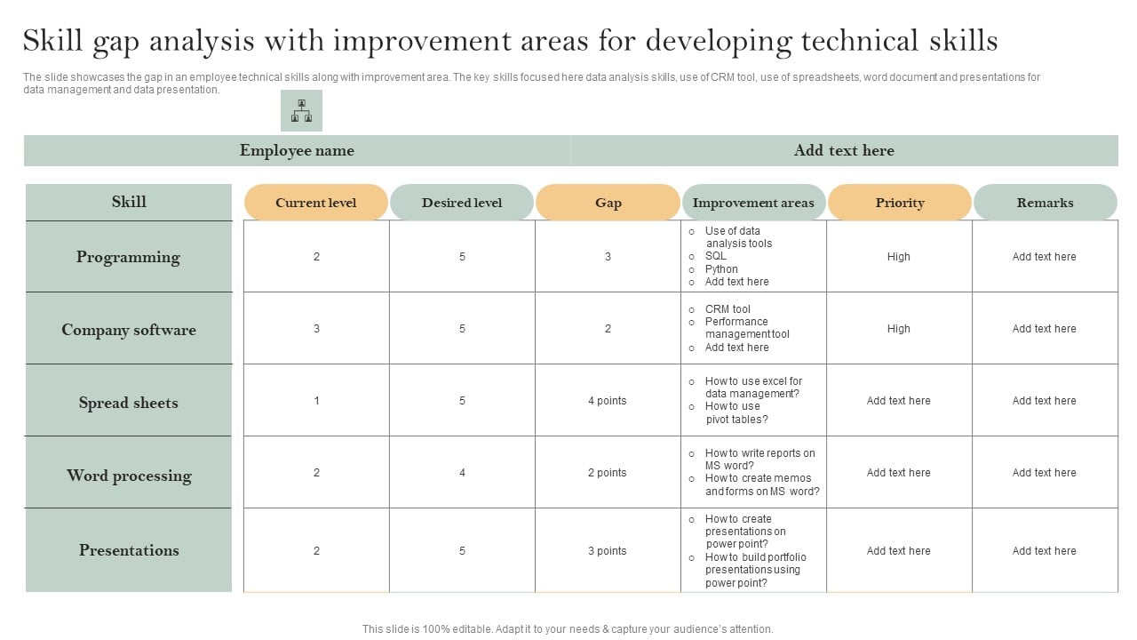 Skill Enhancement Plan Skill Gap Analysis With Improvement Areas For ... Skill Enhancement Plan Skill Gap Analysis With Improvement Areas For ...
