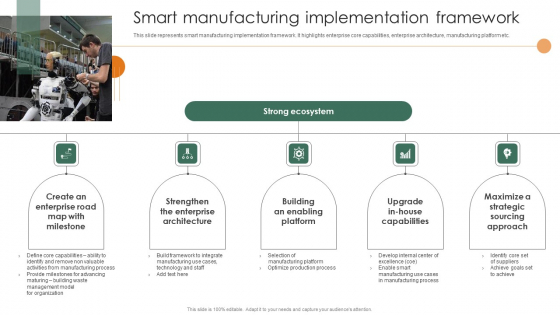 Smart Manufacturing Deployment Improve Production Procedures Smart ...