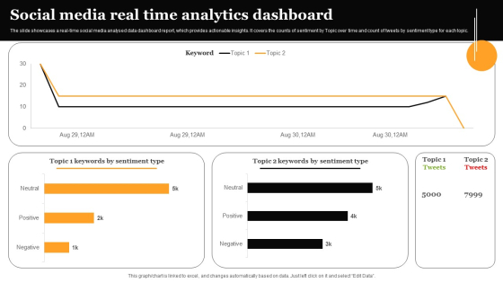 Social Media Real Time Analytics Dashboard Formats PDF - PowerPoint ...