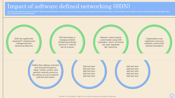 Software Defined Networking Development Strategies Impact Of Software ...