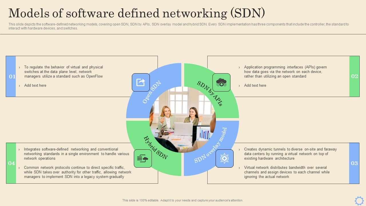 Software Defined Networking Development Strategies Models Of Software ...
