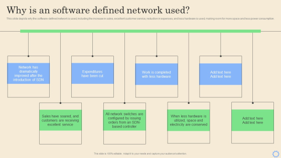 Software Defined Networking Development Strategies Why Is An Software Defined Network Used