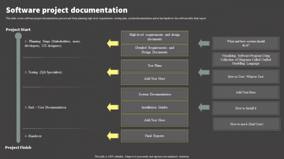 Software Development Life Cycle Planning Software Project Documentation ... Software Development Life Cycle Planning Software Project Documentation ...