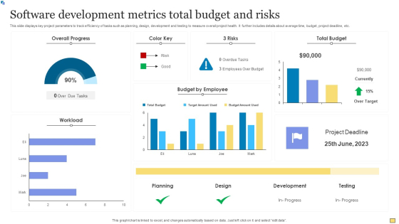 Software Development Metrics Total Budget And Risks Summary PDF ... Software Development Metrics Total Budget And Risks Summary PDF ...