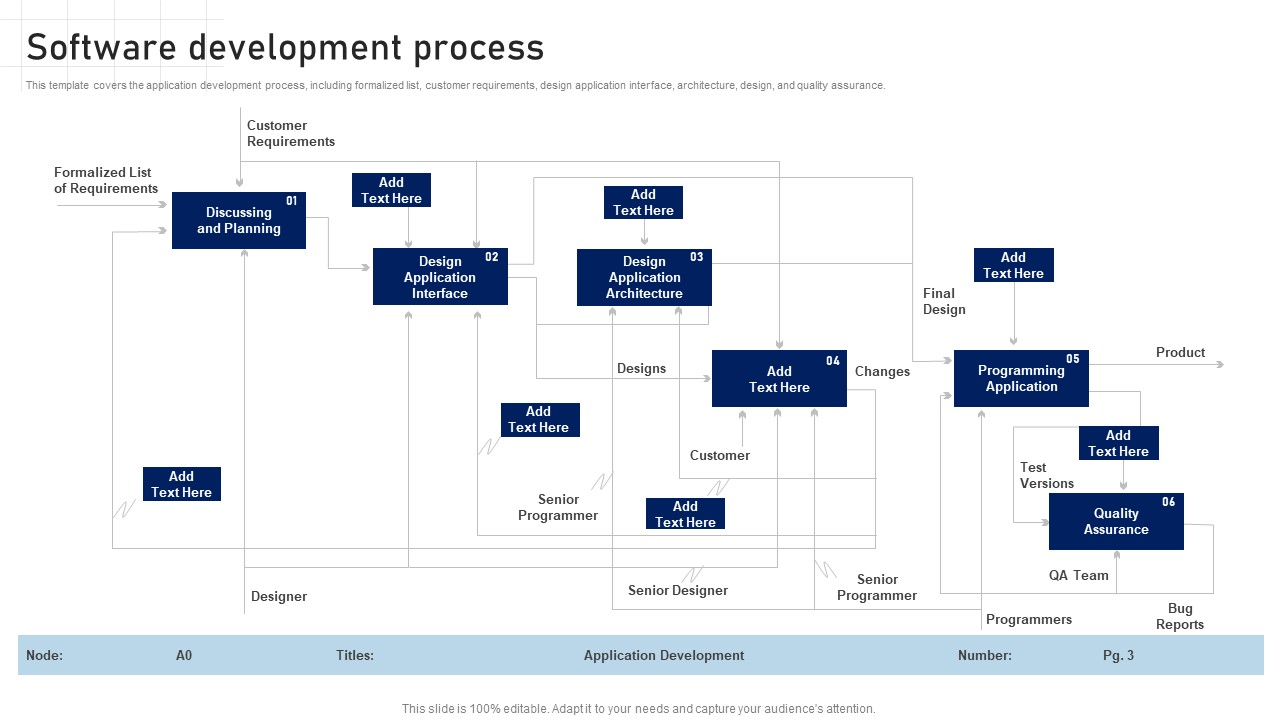 Software Development Playbook Software Development Process Pictures Pdf Powerpoint Templates