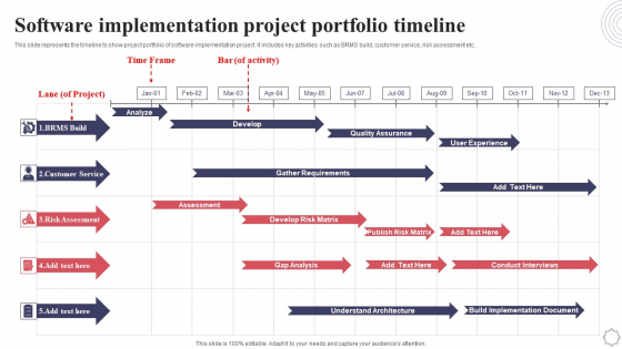 Software Implementation Project Portfolio Timeline Application Deployment Project Plan