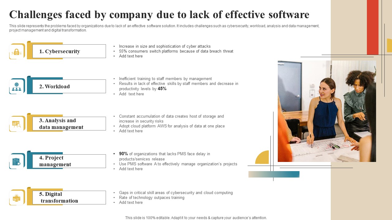 Software Implementation Technique Challenges Faced By Company Due To ... Software Implementation Technique Challenges Faced By Company Due To ...