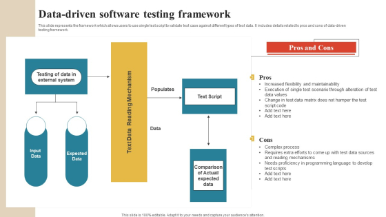 Software Implementation Technique Data Driven Software Testing ... Software Implementation Technique Data Driven Software Testing ...