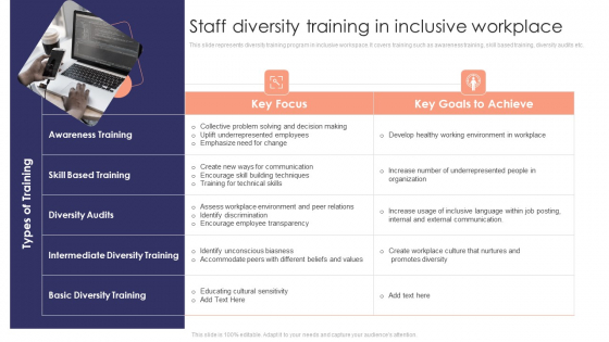 Staff Development Strategy To Increase Employee Retention Rates Staff ... Staff Development Strategy To Increase Employee Retention Rates Staff ...