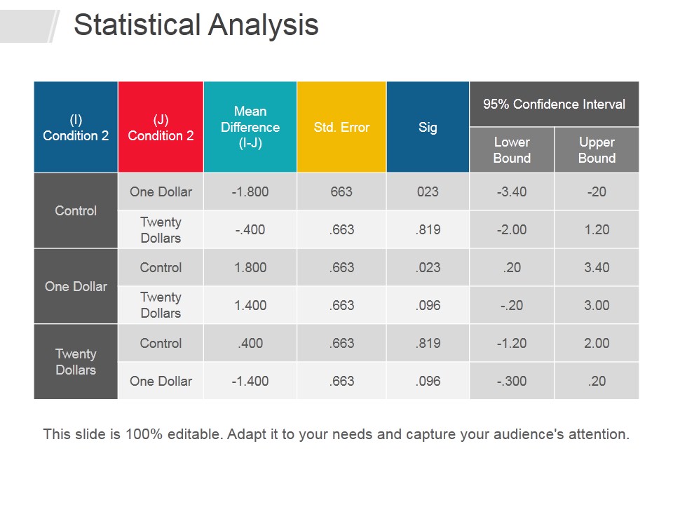 Statistical Analysis Template 1 Ppt PowerPoint Presentation Layouts ... Statistical Analysis Template 1 Ppt PowerPoint Presentation Layouts ...