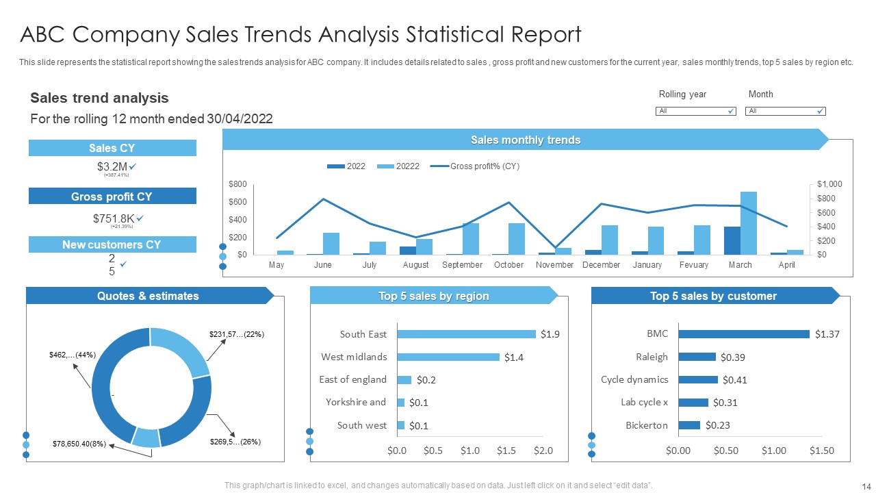 Statistical Trend Analysis Ppt PowerPoint Presentation Complete With ...