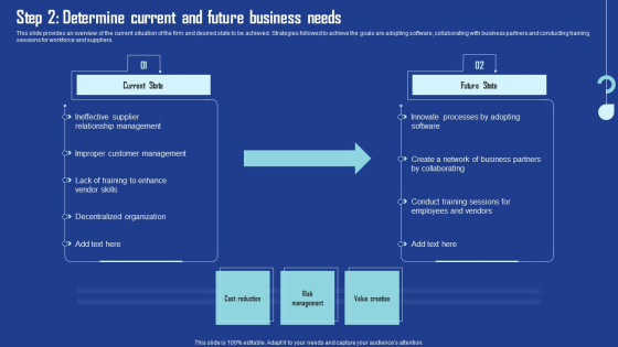 Step 2 Determine Current And Future Business Needs Template PDF ... Step 2 Determine Current And Future Business Needs Template PDF ...