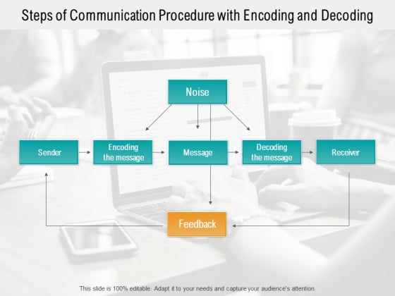 Steps Of Communication Procedure With Encoding And Decoding Ppt Powerpoint Presentation Styles