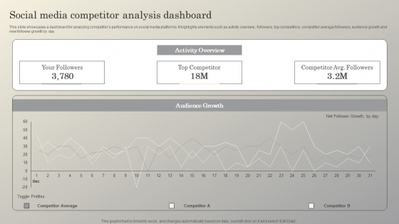 Competitor Analysis Dashboard PowerPoint templates, Slides and Graphics Competitor Analysis Dashboard PowerPoint templates, Slides and Graphics