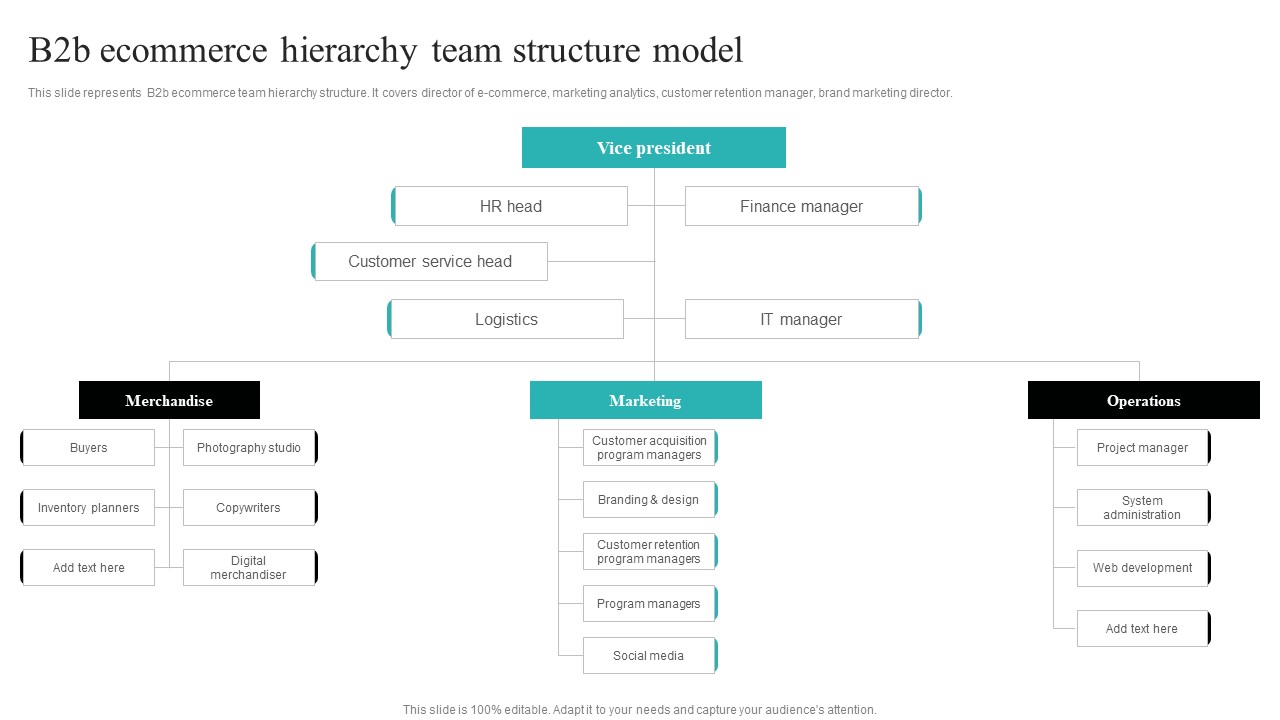 Strategic Ecommerce Plan For B2B Enterprises B2b Ecommerce Hierarchy ... Strategic Ecommerce Plan For B2B Enterprises B2b Ecommerce Hierarchy ...