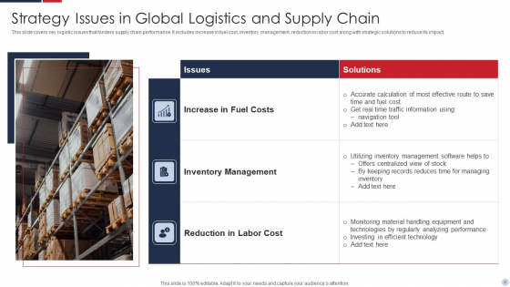 Strategic Issues Ppt PowerPoint Presentation Complete With Slides ... Strategic Issues Ppt PowerPoint Presentation Complete With Slides ...