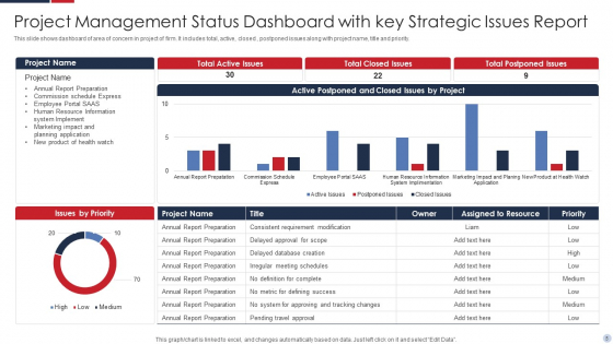 Strategic Issues Ppt PowerPoint Presentation Complete With Slides ... Strategic Issues Ppt PowerPoint Presentation Complete With Slides ...