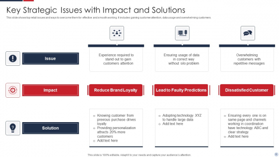 Strategic Issues Ppt PowerPoint Presentation Complete With Slides ... Strategic Issues Ppt PowerPoint Presentation Complete With Slides ...