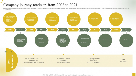 Strategic Plan For Call Center Employees Company Journey Roadmap From ... Strategic Plan For Call Center Employees Company Journey Roadmap From ...