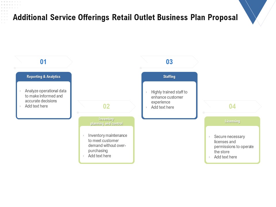 Retail Business Plan Template