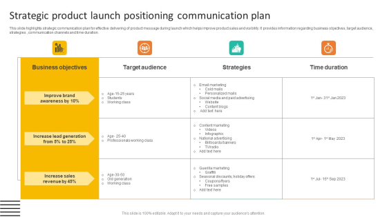 Strategic Product Launch Positioning Communication Plan Inspiration PDF ...