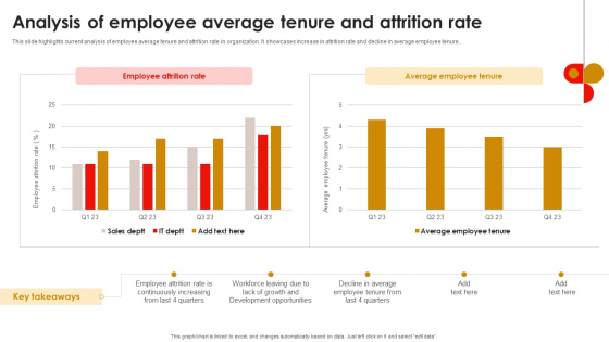 Strategic Talent Development Analysis Of Employee Average Tenure And ...