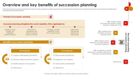 Strategic Talent Development Overview And Key Benefits Of Succession ...
