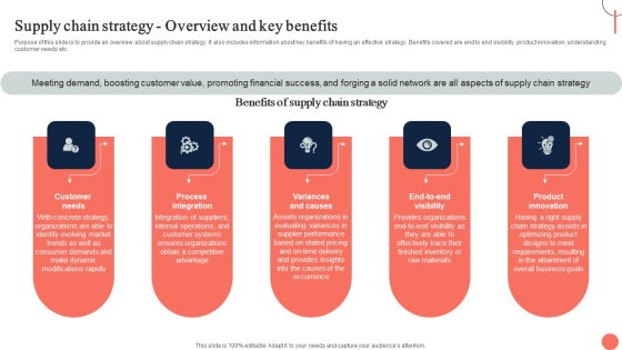 Strategies For Dynamic Supply Chain Agility Supply Chain Strategy ... Strategies For Dynamic Supply Chain Agility Supply Chain Strategy ...