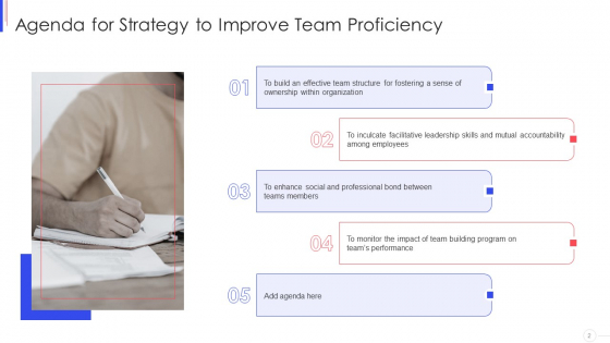 Strategy To Improve PowerPoint templates, Slides and Graphics