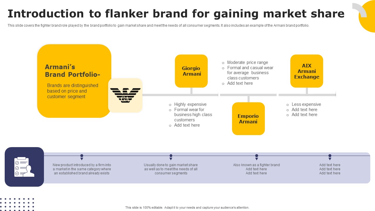 Streamlining Brand Portfolio Technique Introduction To Flanker Brand ... Streamlining Brand Portfolio Technique Introduction To Flanker Brand ...