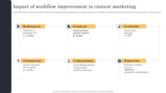 Streamlining Manufacturing Processes With Workflow Automation Impact Of ... Streamlining Manufacturing Processes With Workflow Automation Impact Of ...