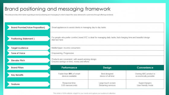 Successful Brand Management Brand Positioning And Messaging Framework ... Successful Brand Management Brand Positioning And Messaging Framework ...