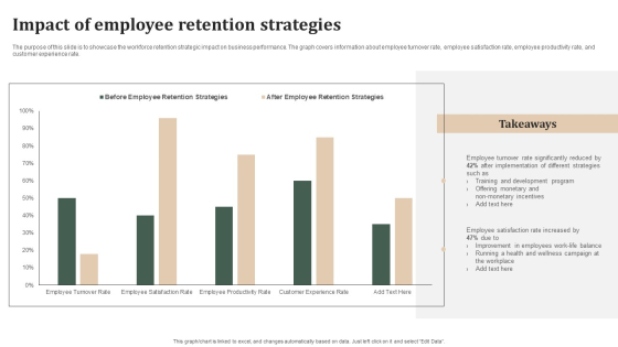 Successful Staff Retention Techniques Impact Of Employee Retention ... Successful Staff Retention Techniques Impact Of Employee Retention ...