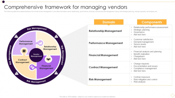 Supplier Management For Enhanced Scm And Procurement Comprehensive Framework For Managing