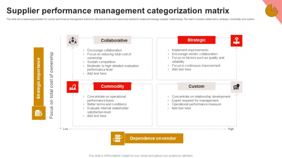 Supplier Performance Management Categorization Matrix Summary PDF ... Supplier Performance Management Categorization Matrix Summary PDF ...