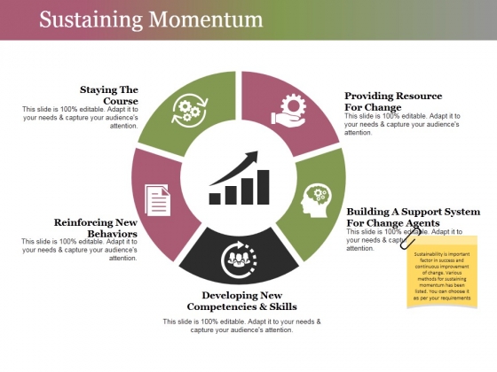 Sustaining Momentum Ppt PowerPoint Presentation Pictures Layouts ... Sustaining Momentum Ppt PowerPoint Presentation Pictures Layouts ...