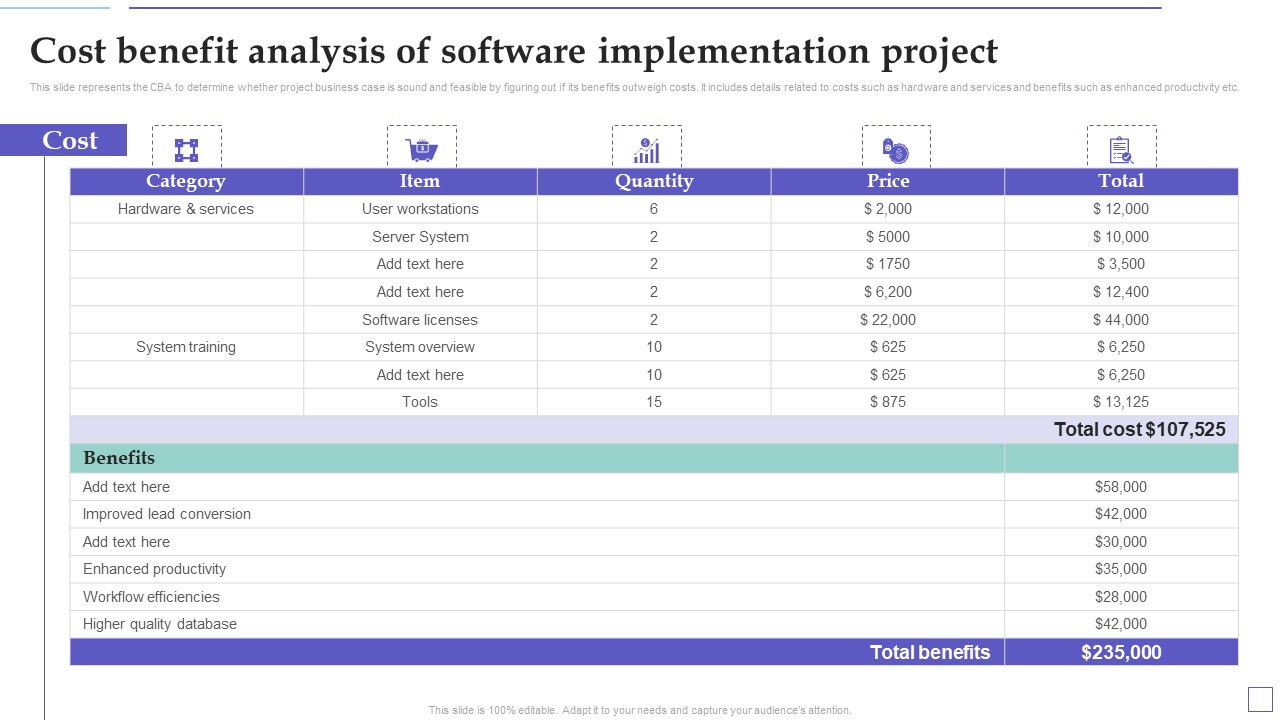 System Deployment Project Cost Benefit Analysis Of Software ... System Deployment Project Cost Benefit Analysis Of Software ...