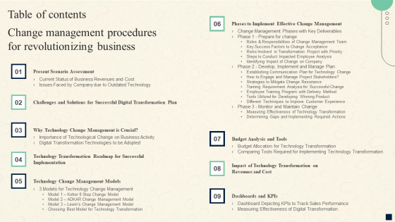 Table Of Contents Change Management Procedures For Revolutionizing ... Table Of Contents Change Management Procedures For Revolutionizing ...