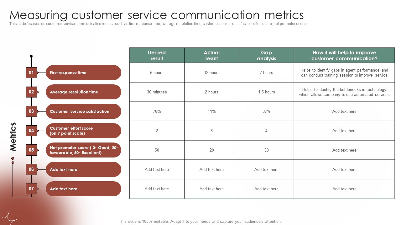 Tactical Communication Plan Measuring Customer Service Communication ... Tactical Communication Plan Measuring Customer Service Communication ...